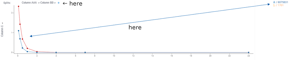 Line chart: about splits and color - Community