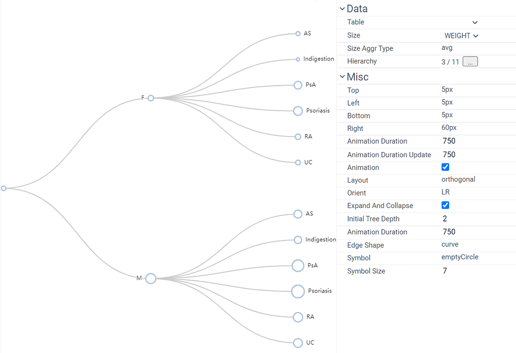 Charts: TreeViewer - Features - Community