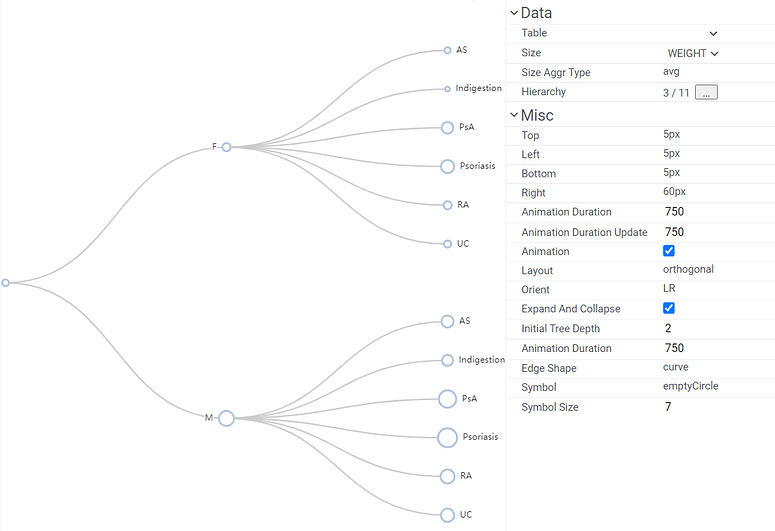 Charts: TreeViewer - Features - Community